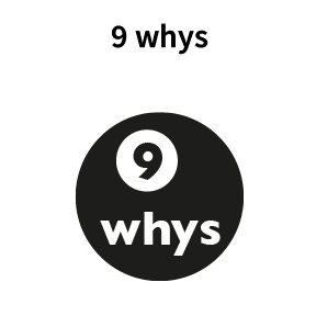Menu LS 9 whys | Liberating Structures