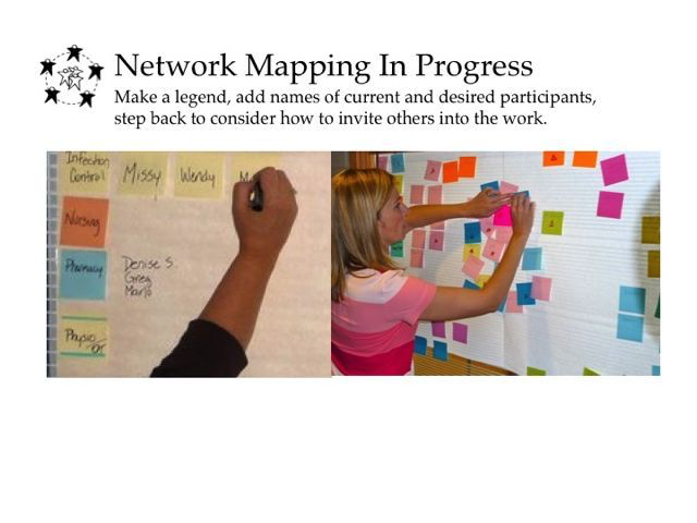 Social-Network-Webbing-1 | Liberating Structures