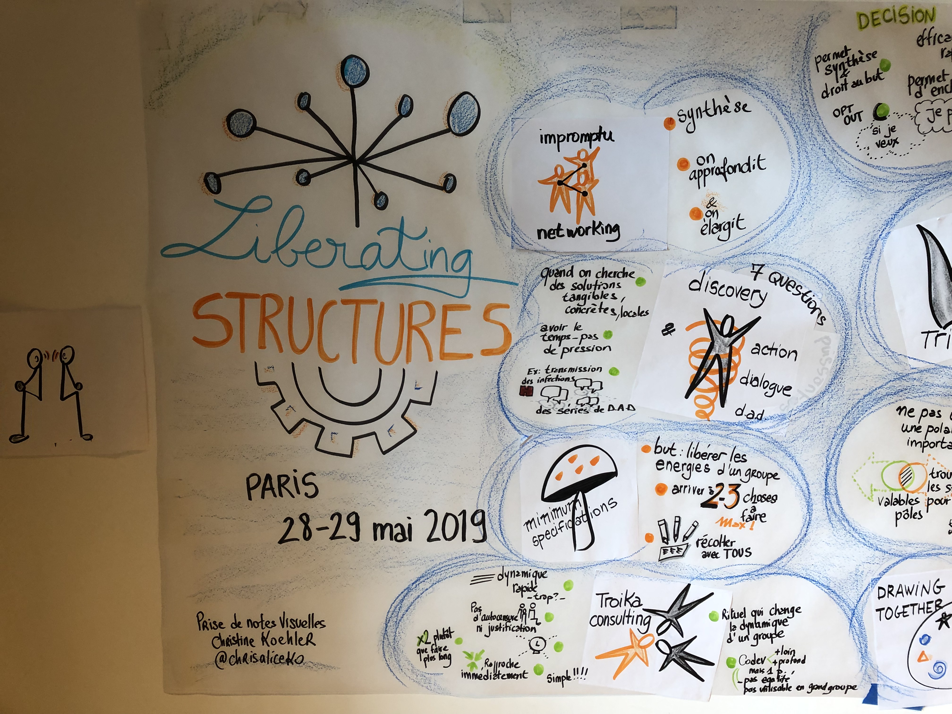 Liberating Structure 2019 résumé en peinture | Liberating Structures