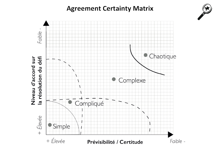 Agreement Certainty Matrix-01 | Liberating Structures